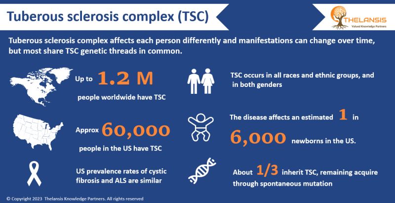 Pankaj Negi on LinkedIn: Tuberous Sclerosis Complex (TSC) Market ... Pankaj Negi on LinkedIn: Tuberous Sclerosis Complex (TSC) Market ...