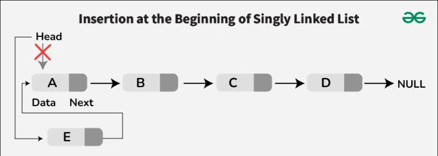 Abhishek Chaubey on LinkedIn: #cplusplus #datastructures #codingjourney ... Abhishek Chaubey on LinkedIn: #cplusplus #datastructures #codingjourney ...