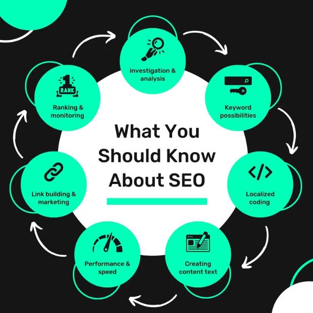 How SEO can boost your website's visibility | Aparna Godbole posted on ... How SEO can boost your website's visibility | Aparna Godbole posted on ...