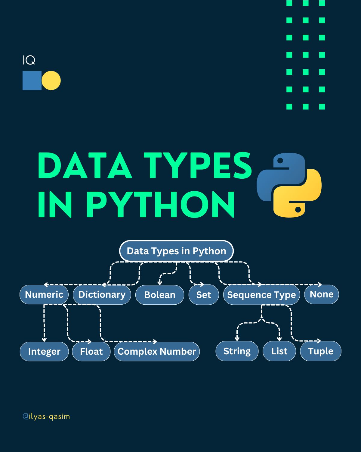 Data Types in Python by Ilyas Qasim | Ilyas Qasim posted on the topic ... Data Types in Python by Ilyas Qasim | Ilyas Qasim posted on the topic ...