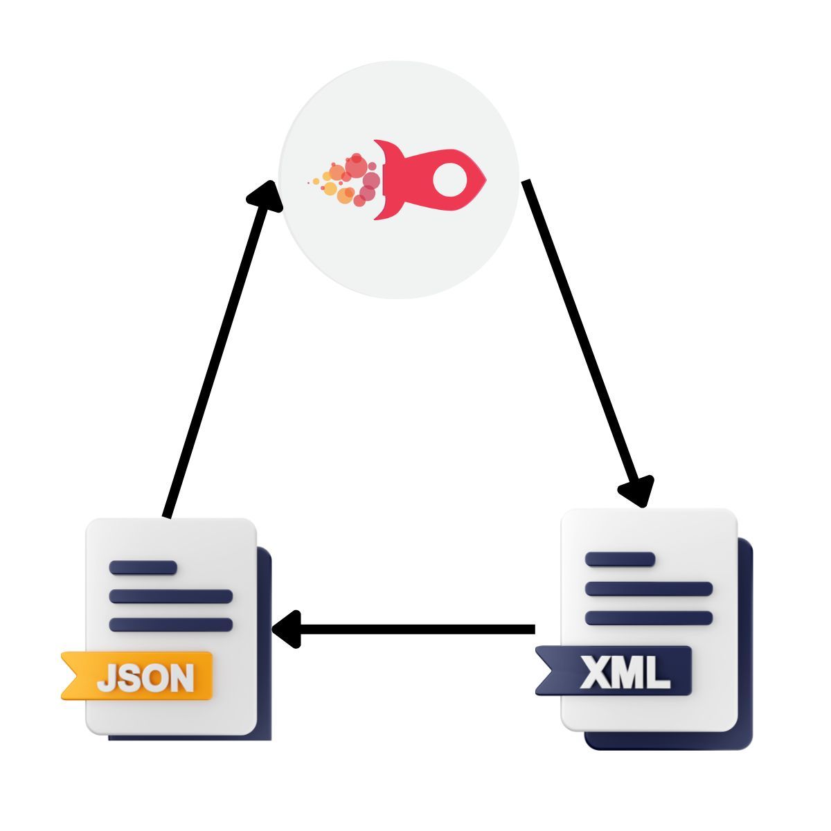 Roshan Budhathoki on LinkedIn: #javascript #react #typescript #json #xml Roshan Budhathoki on LinkedIn: #javascript #react #typescript #json #xml