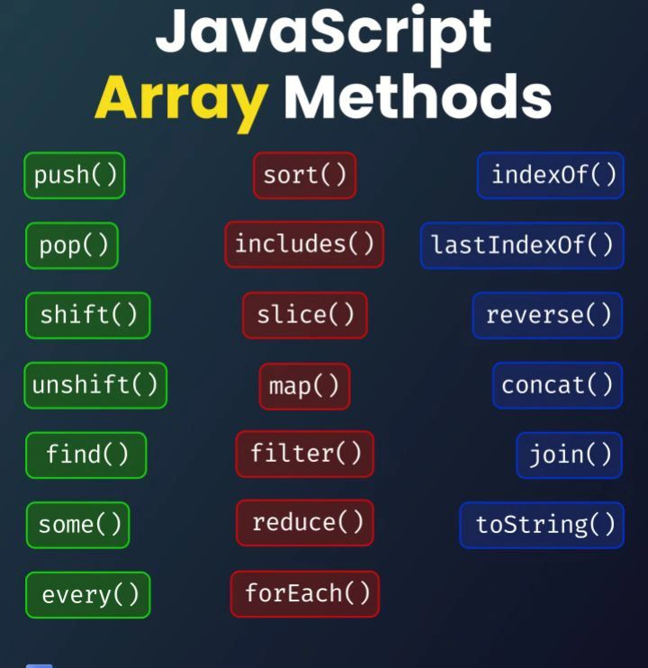 Swarup Zodage on LinkedIn: #js #backenddeveloper #softwaredeveloper # ... Swarup Zodage on LinkedIn: #js #backenddeveloper #softwaredeveloper # ...