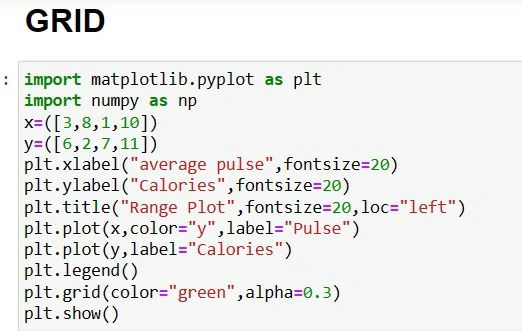Sampriti Ghosh on LinkedIn: #dataviz #matplotlib #pythonprogramming ... Sampriti Ghosh on LinkedIn: #dataviz #matplotlib #pythonprogramming ...
