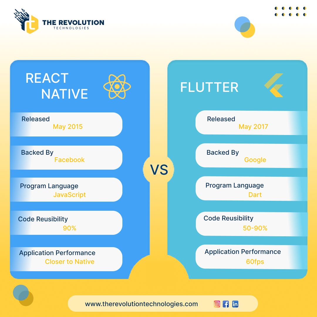 #reactnative #flutter #appdevelopment #crossplatform… | The Revolution ... #reactnative #flutter #appdevelopment #crossplatform… | The Revolution ...