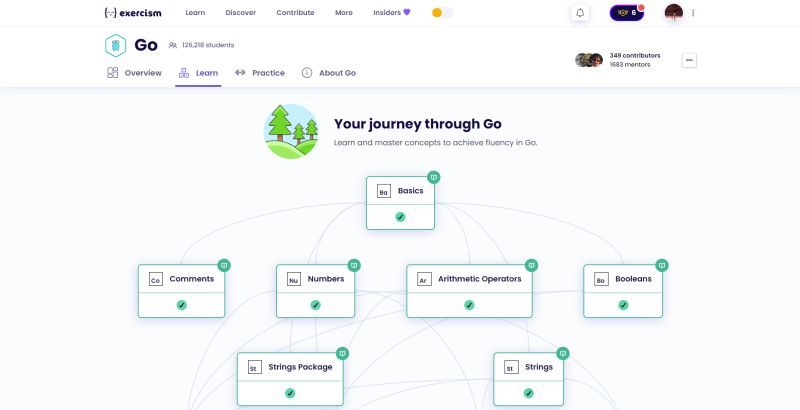 Aniket Dhakane on LinkedIn: #learningjourney #golang #exercism # ... Aniket Dhakane on LinkedIn: #learningjourney #golang #exercism # ...