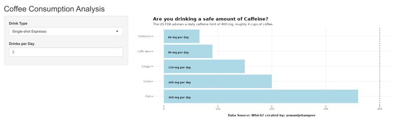 Jehangeer Aswani on LinkedIn: #shinyapp #rstats #datavisualization | 10 ... Jehangeer Aswani on LinkedIn: #shinyapp #rstats #datavisualization | 10 ...