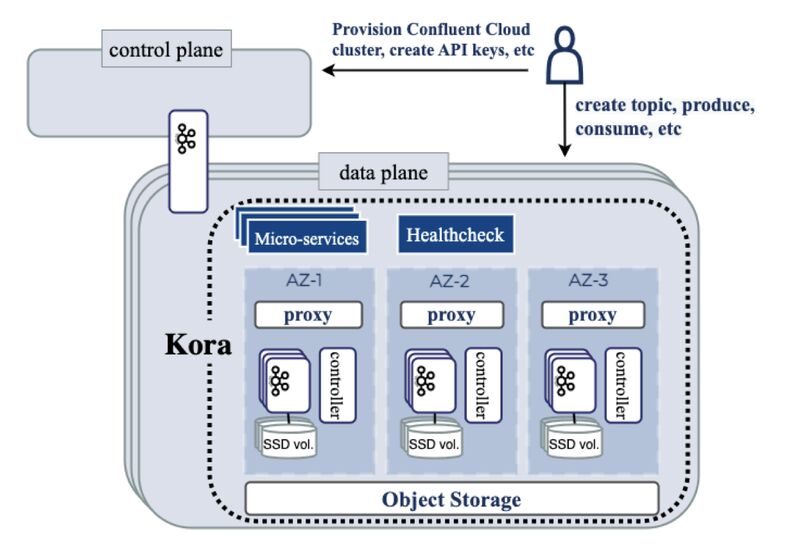Kai Waehner on LinkedIn: #kafka #cloudnative #vldb #kafka #apachekafka ... Kai Waehner on LinkedIn: #kafka #cloudnative #vldb #kafka #apachekafka ...