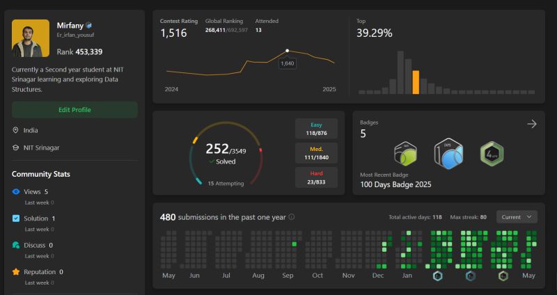 🚀250+ LeetCode Problems Solved Thrilled to share that I’ve successfully ... 🚀250+ LeetCode Problems Solved Thrilled to share that I’ve successfully ...