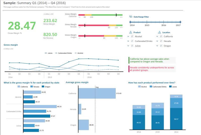 Sahil Mallick on LinkedIn: A new learning experience achieved as I ... Sahil Mallick on LinkedIn: A new learning experience achieved as I ...