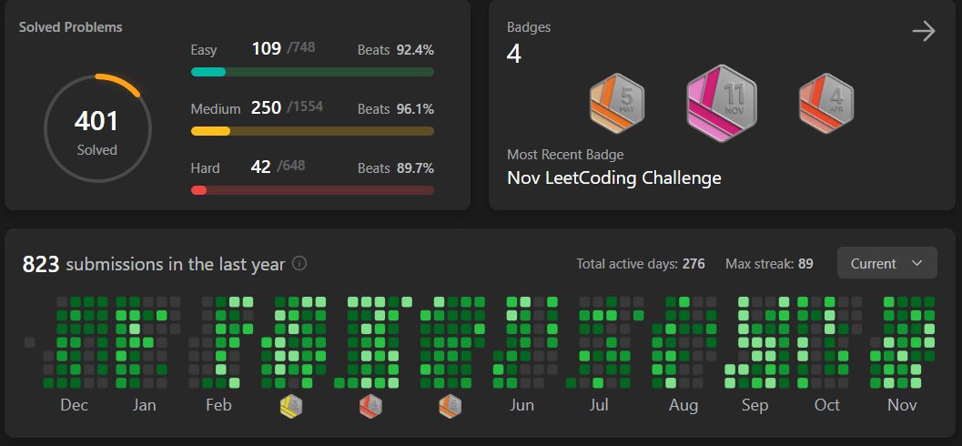 Divyansh Nautiyal on LinkedIn: #leetcode #codingmilestone Divyansh Nautiyal on LinkedIn: #leetcode #codingmilestone