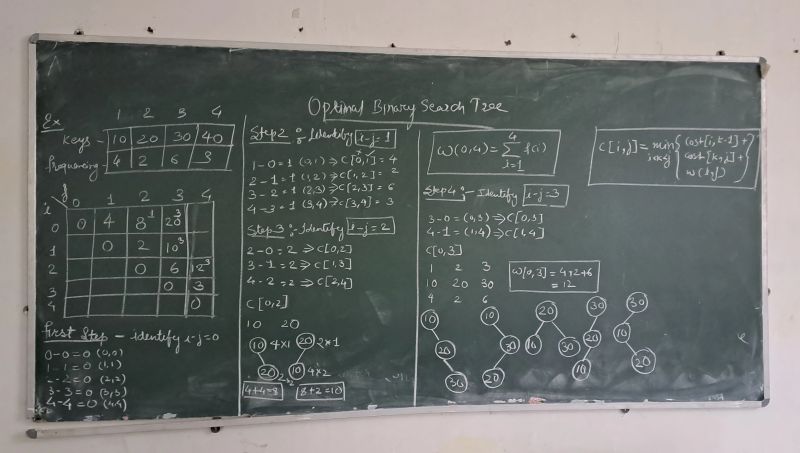 Dr. Prajakta Dhote on LinkedIn: #daa #algorithm #careerintech # ... Dr. Prajakta Dhote on LinkedIn: #daa #algorithm #careerintech # ...