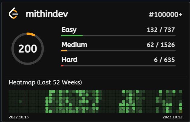 How I solved 200 LeetCode Problems | MITHIN DEV A posted on the topic ... How I solved 200 LeetCode Problems | MITHIN DEV A posted on the topic ...