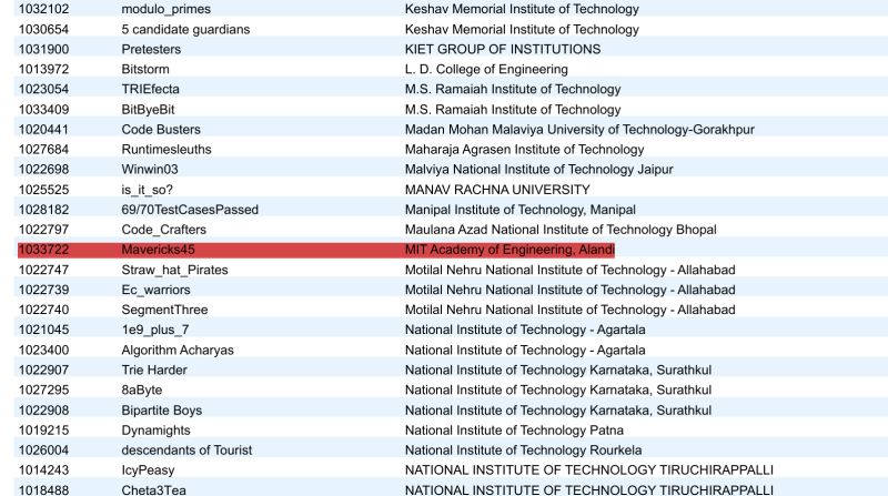 vedant mane on LinkedIn: #icpc #icpcregionals #datastructures # ... vedant mane on LinkedIn: #icpc #icpcregionals #datastructures # ...