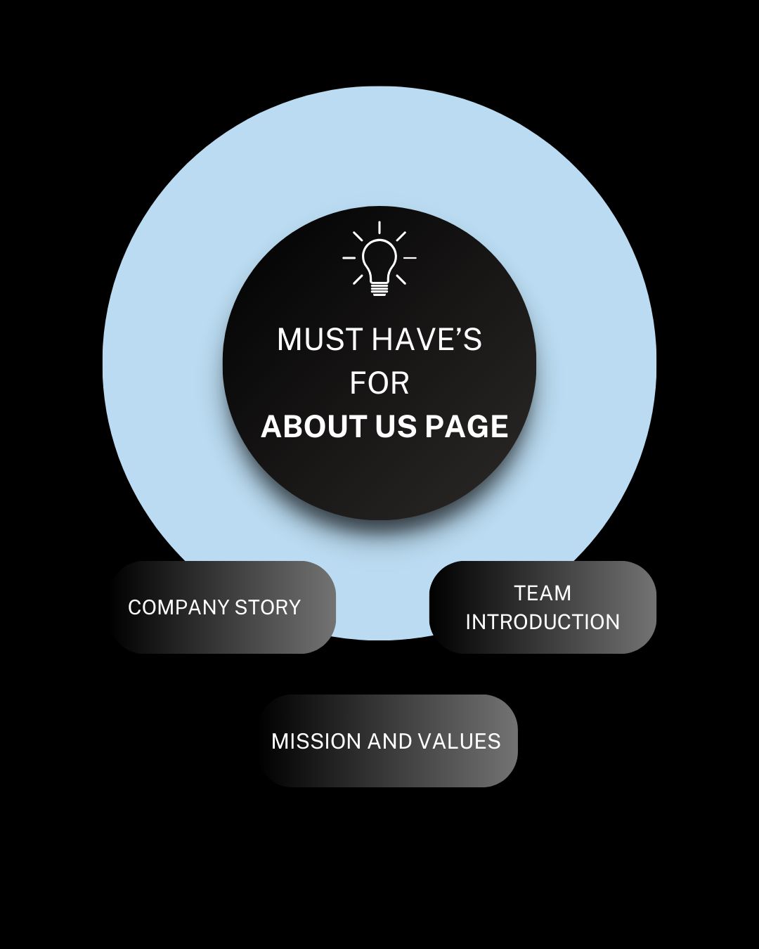 Zarfa Masood Cheema on LinkedIn: ⏺ Struggling to tell your brand's ... Zarfa Masood Cheema on LinkedIn: ⏺ Struggling to tell your brand's ...