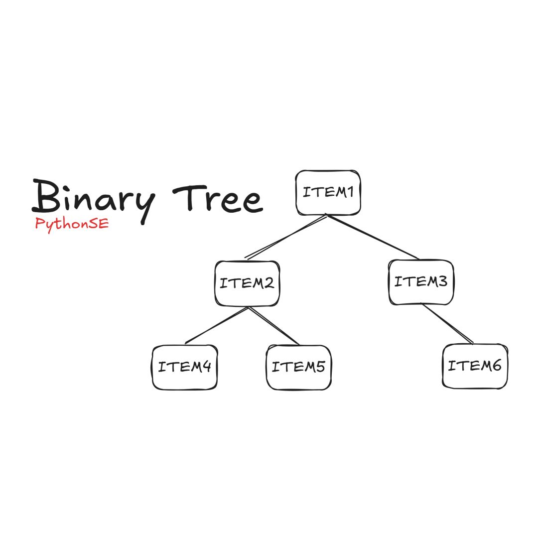 Gioele Stefano Luca Fierro on LinkedIn: A binary tree is a hierarchical ... Gioele Stefano Luca Fierro on LinkedIn: A binary tree is a hierarchical ...