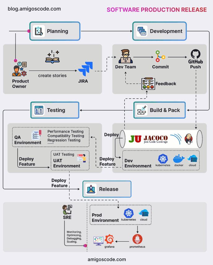 Eleke Great on LinkedIn: #coding #programming #developer #programming Eleke Great on LinkedIn: #coding #programming #developer #programming