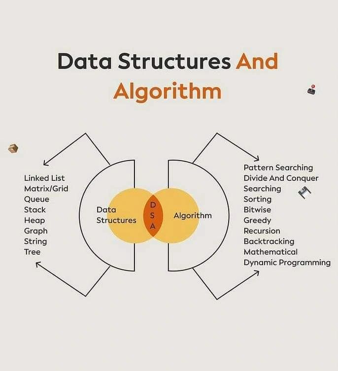 #datastructures #algorithms #dsa #python #programming #developer # ... #datastructures #algorithms #dsa #python #programming #developer # ...