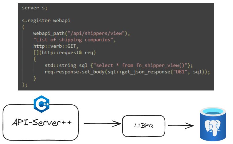 Martín Córdova on LinkedIn: #cplusplus #cpp #kubernetes #rest #api # ... Martín Córdova on LinkedIn: #cplusplus #cpp #kubernetes #rest #api # ...