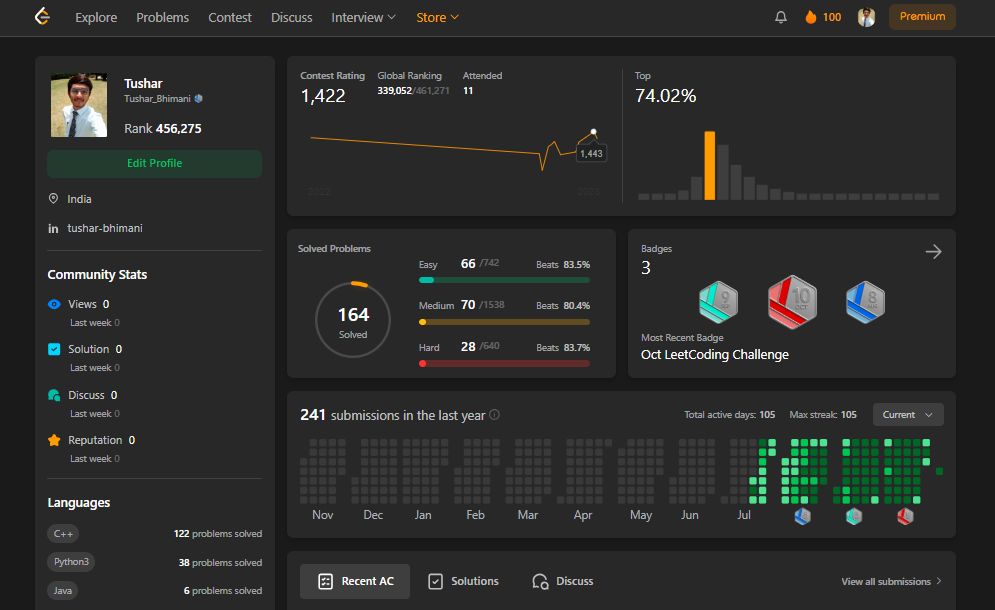 Completed LeetCode 100-Day Challenge | Tushar Bhimani posted on the ... Completed LeetCode 100-Day Challenge | Tushar Bhimani posted on the ...