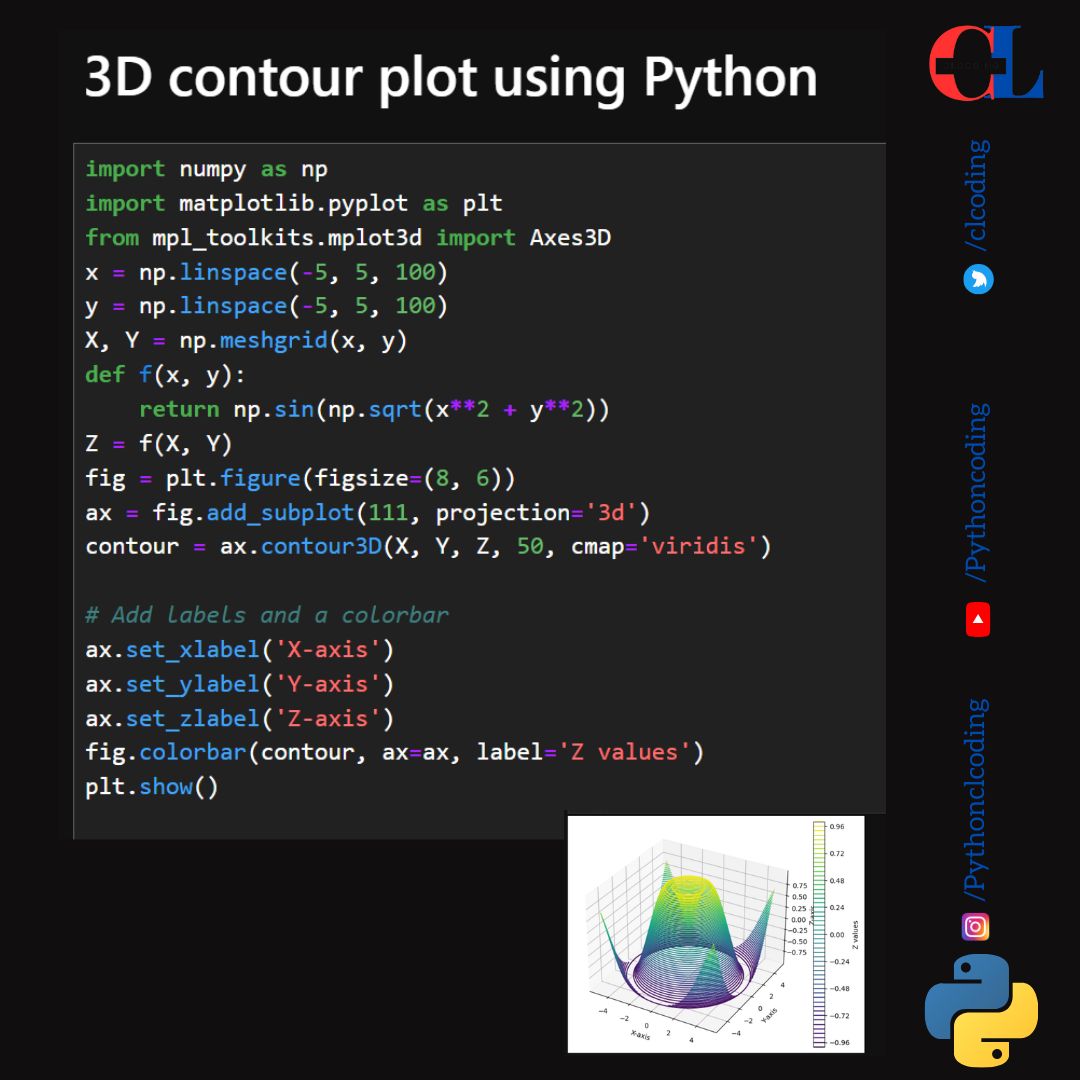 Python Coding on LinkedIn: 3D contour plot using Python Python Coding on LinkedIn: 3D contour plot using Python