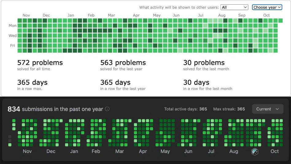 Rohan Agrawal on LinkedIn: #365daysofcode #leetcode #codeforces # ... Rohan Agrawal on LinkedIn: #365daysofcode #leetcode #codeforces # ...