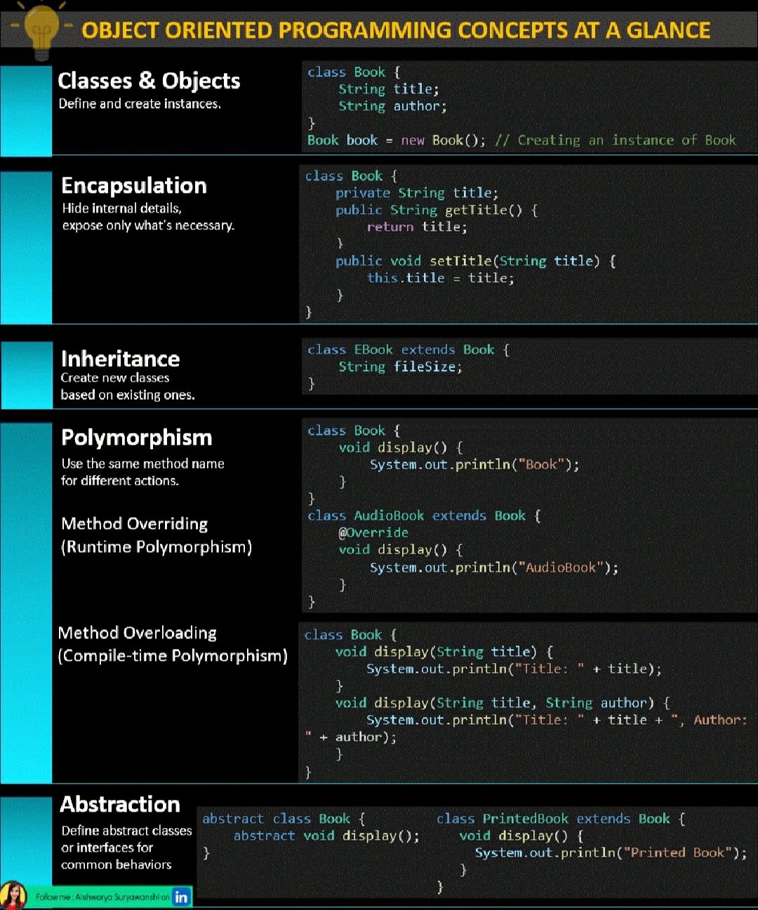 Rahul Kasabi on LinkedIn: OOP in Java Rahul Kasabi on LinkedIn: OOP in Java