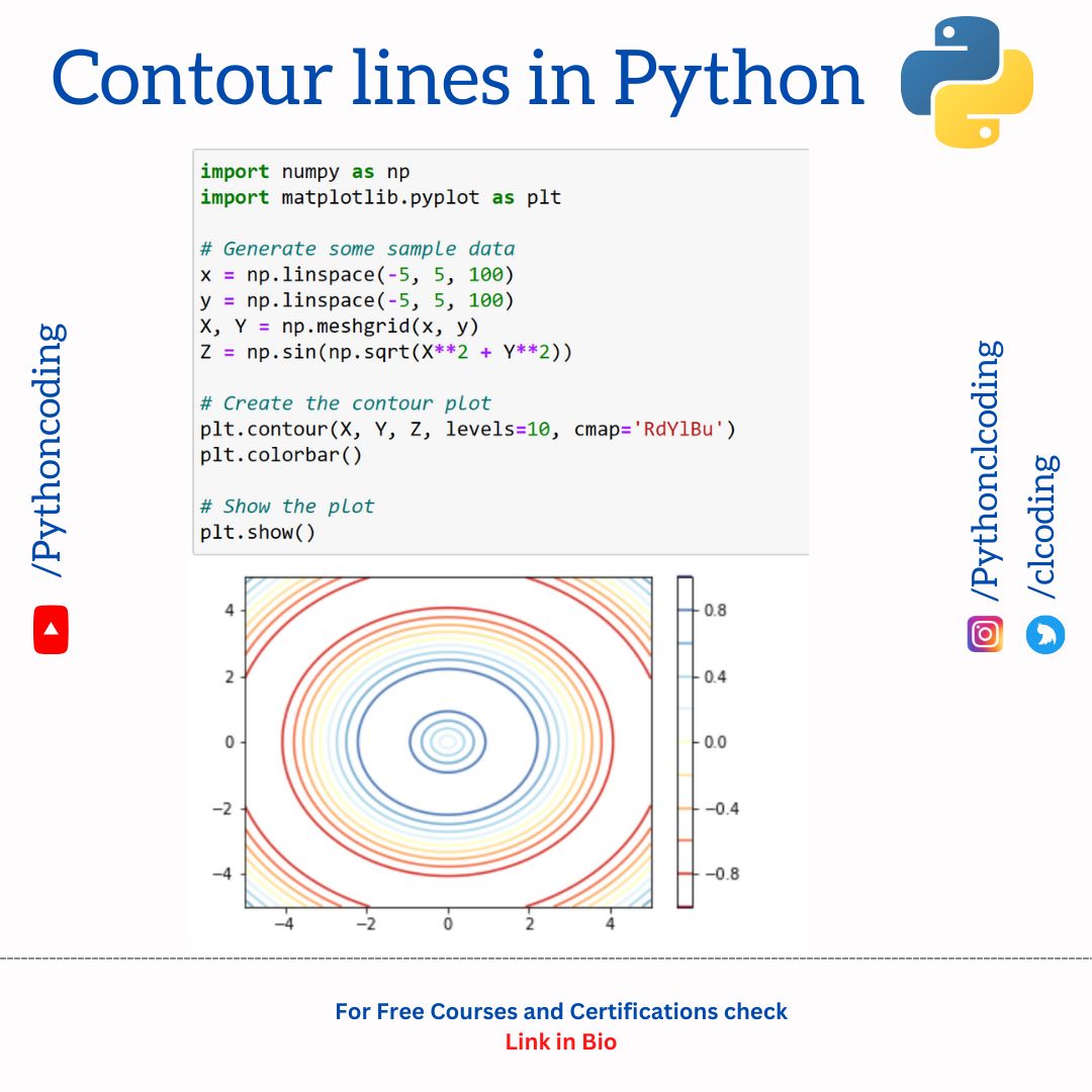 Python Coding on LinkedIn: Contour lines in Python Python Coding on LinkedIn: Contour lines in Python
