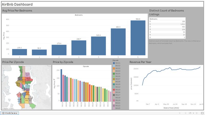 Chetangouda Patil on LinkedIn: #tableau #visualization #dashboards # ... Chetangouda Patil on LinkedIn: #tableau #visualization #dashboards # ...
