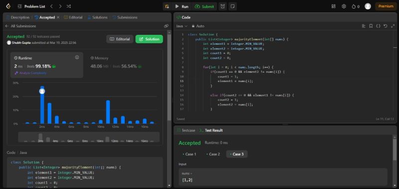 #dsa #codingjourney #arrays #majorityelement #problemsolving # ... #dsa #codingjourney #arrays #majorityelement #problemsolving # ...