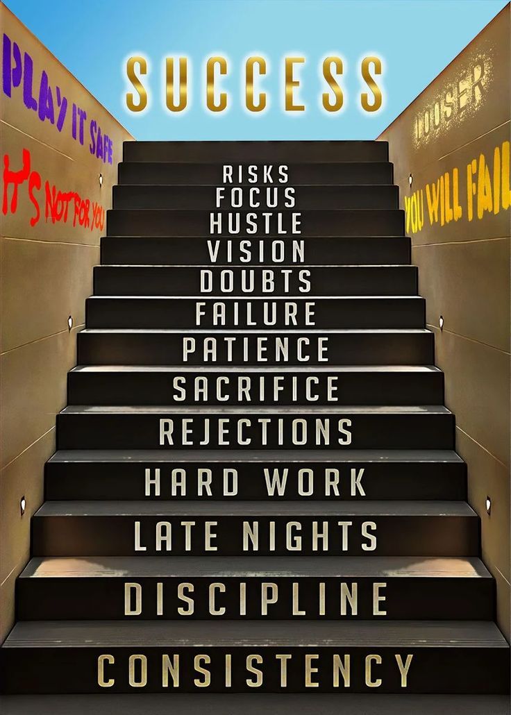 SoftAsia Tech on LinkedIn: #successjourney #motivation #consistency SoftAsia Tech on LinkedIn: #successjourney #motivation #consistency