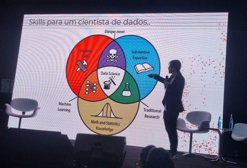 Murabei Data Science on LinkedIn: #riw Murabei Data Science on LinkedIn: #riw