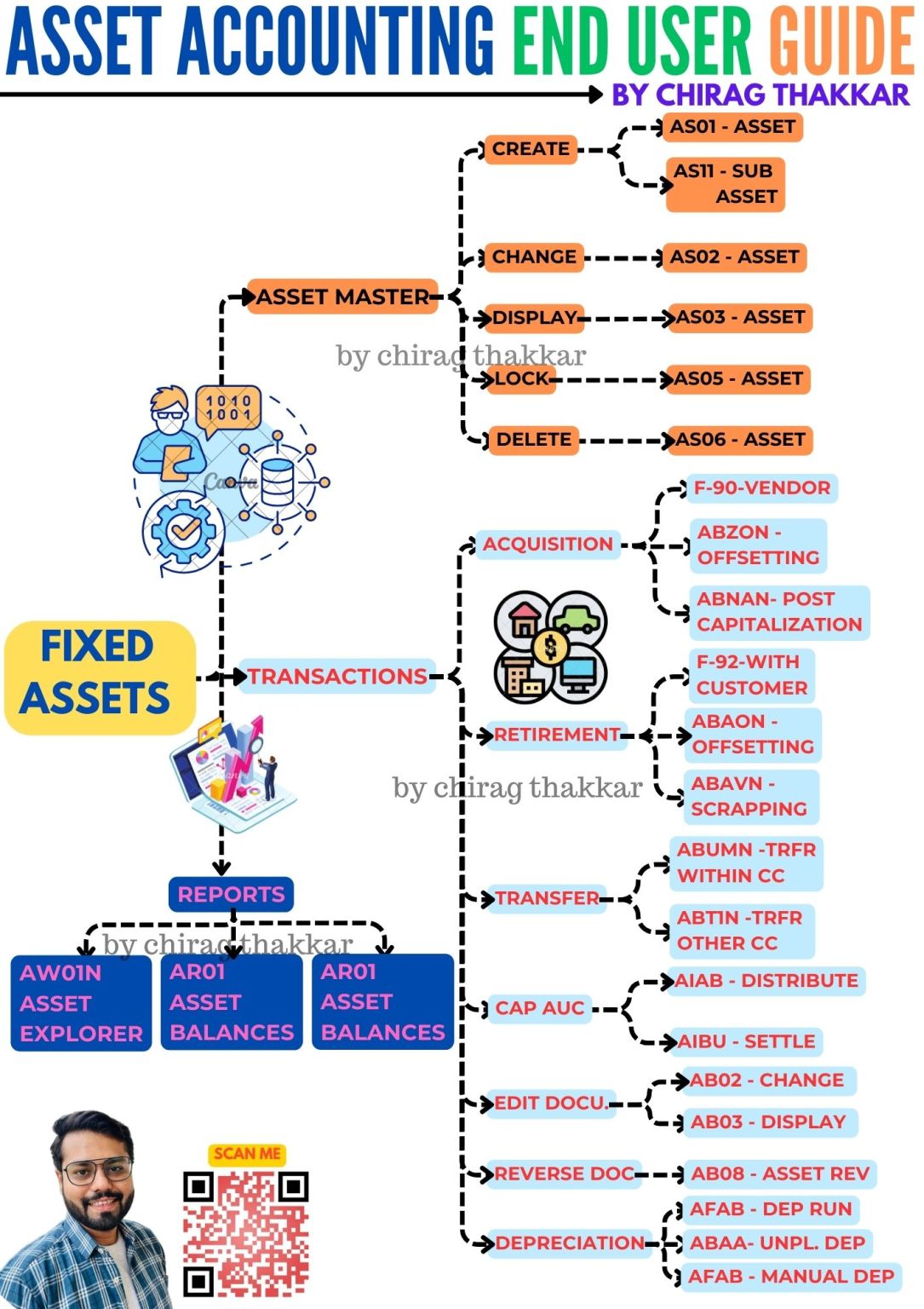 Chirag Thakkar↗ on LinkedIn: #sap #saps4hana #sapecc #sapimplementation ... Chirag Thakkar↗ on LinkedIn: #sap #saps4hana #sapecc #sapimplementation ...