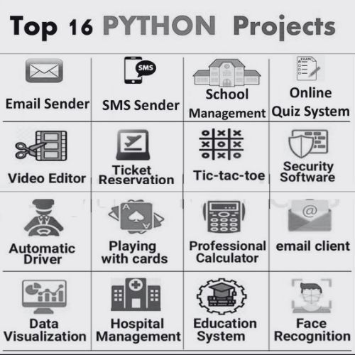 Muhammad Nouman on LinkedIn: #python #pythonprogramming #pythoncode # ... Muhammad Nouman on LinkedIn: #python #pythonprogramming #pythoncode # ...