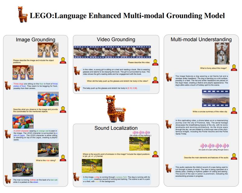 LEGO: a multimodal grounding model | Ibrahim Sobh - PhD posted on the ... LEGO: a multimodal grounding model | Ibrahim Sobh - PhD posted on the ...