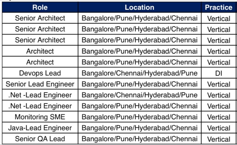 Karan Chavan on LinkedIn: #hiring Karan Chavan on LinkedIn: #hiring