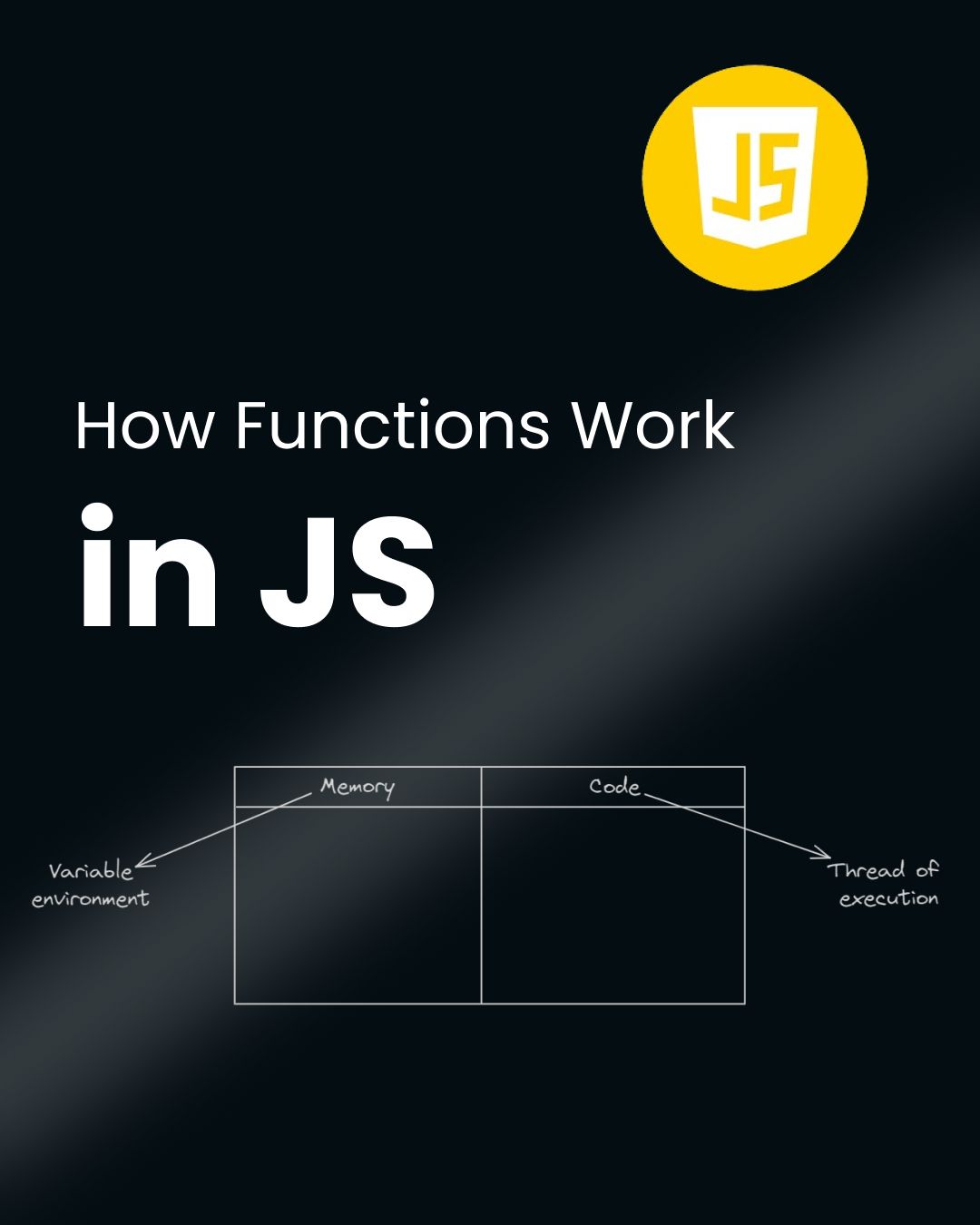 Abdul Rehan on LinkedIn: #javascript #js #webdev #web #frontend # ... Abdul Rehan on LinkedIn: #javascript #js #webdev #web #frontend # ...