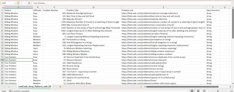 Struggling to crack DSA patterns on LeetCode? | Pratik Bante Struggling to crack DSA patterns on LeetCode? | Pratik Bante