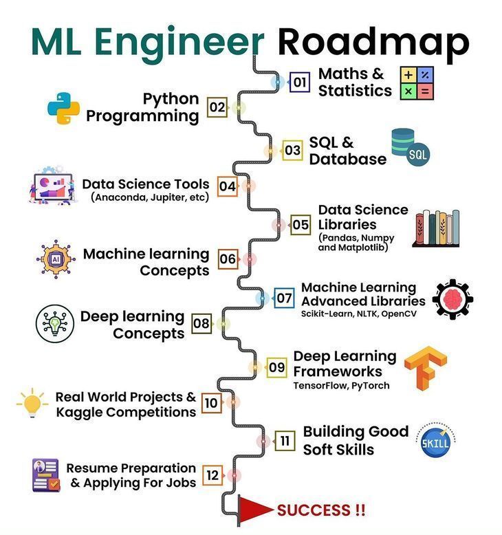 Harshita Verma on LinkedIn: 📈 𝐓𝐡𝐞 𝐔𝐥𝐭𝐢𝐦𝐚𝐭𝐞 𝐑𝐨𝐚𝐝𝐦𝐚𝐩 𝐭𝐨 𝐁𝐞𝐜𝐨𝐦𝐢𝐧𝐠 𝐚… Harshita Verma on LinkedIn: 📈 𝐓𝐡𝐞 𝐔𝐥𝐭𝐢𝐦𝐚𝐭𝐞 𝐑𝐨𝐚𝐝𝐦𝐚𝐩 𝐭𝐨 𝐁𝐞𝐜𝐨𝐦𝐢𝐧𝐠 𝐚…