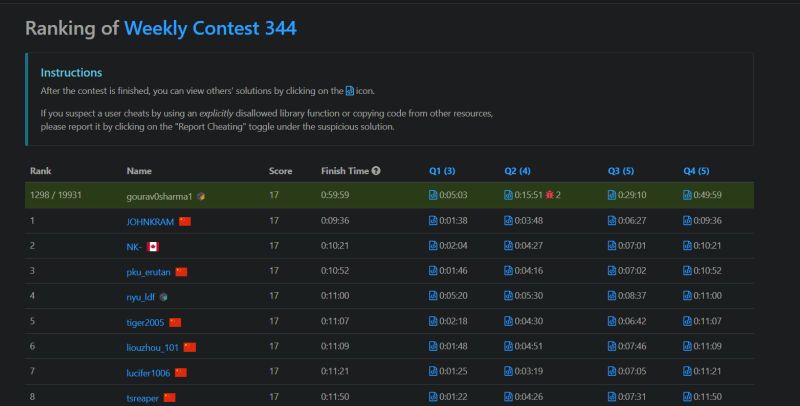 Gourav Sharma on LinkedIn: #coding #leetcode #contest #dsa Gourav Sharma on LinkedIn: #coding #leetcode #contest #dsa