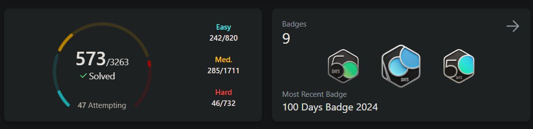 Akash Singh Patel on LinkedIn: #leetcode #codingjourney #milestone # ... Akash Singh Patel on LinkedIn: #leetcode #codingjourney #milestone # ...