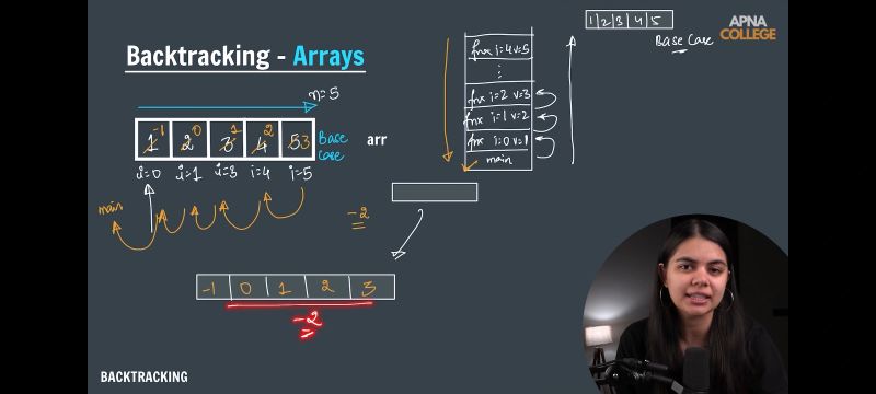 Abhishek Singh on LinkedIn: #datastructures #algorithms #backtracking # ... Abhishek Singh on LinkedIn: #datastructures #algorithms #backtracking # ...