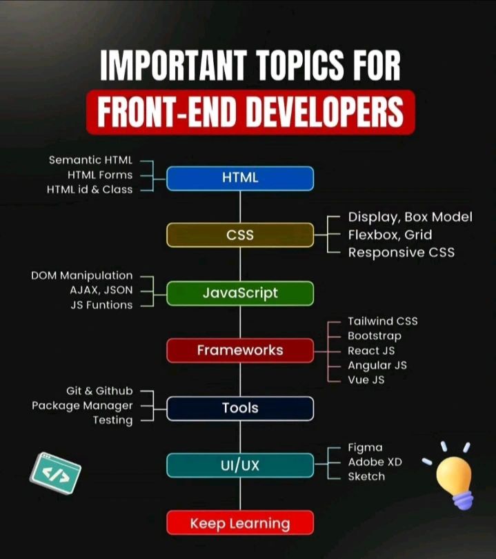 Yash Talsaniya (Gajjar) on LinkedIn: #frontend #webdevelopment # ... Yash Talsaniya (Gajjar) on LinkedIn: #frontend #webdevelopment # ...