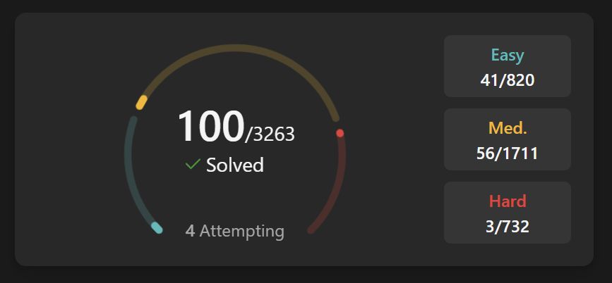 Bhanu Prakash on LinkedIn: #leetcode #coding #problemsolving #milestone ... Bhanu Prakash on LinkedIn: #leetcode #coding #problemsolving #milestone ...