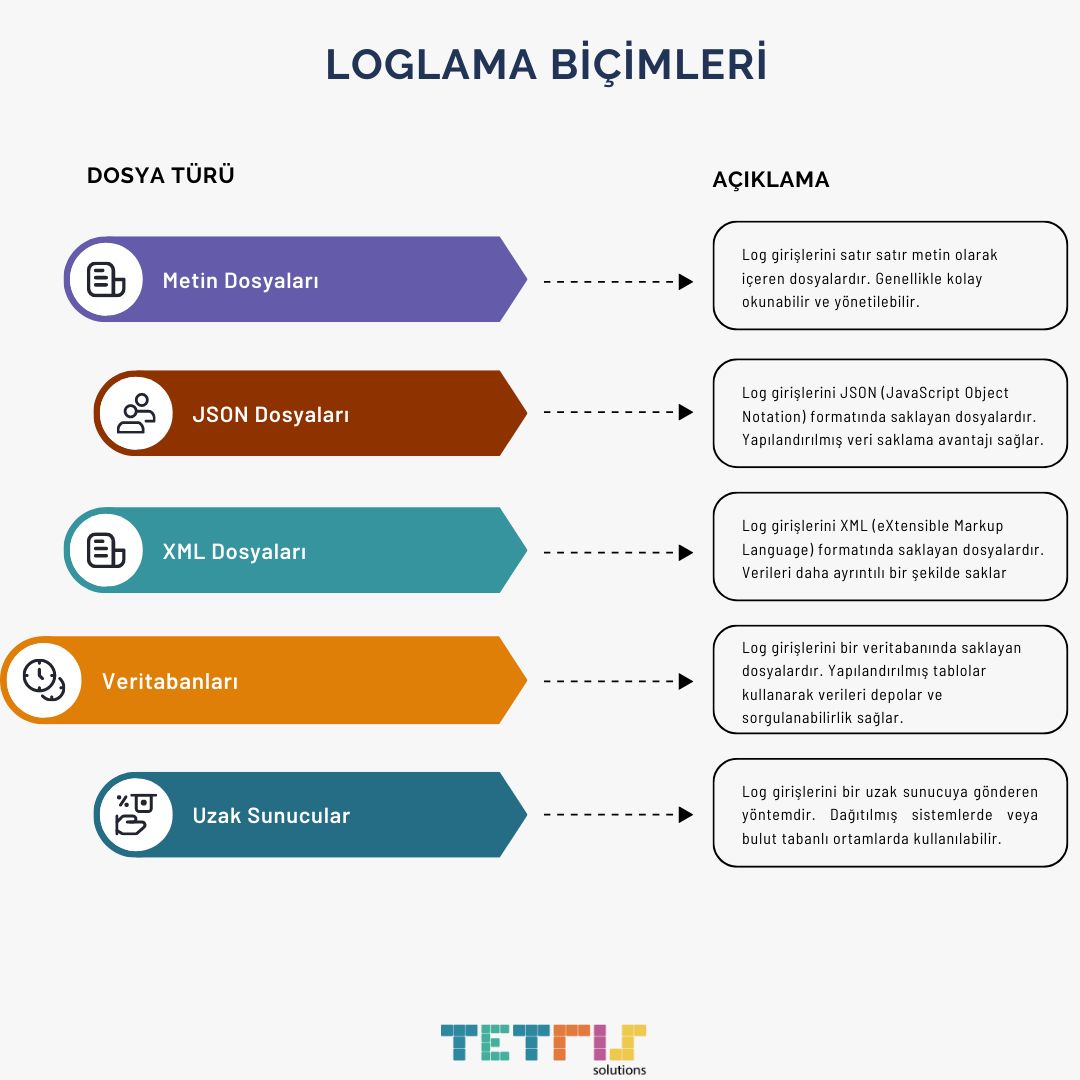 Tetris Solutions LinkedIn‘de: #yazılım #software #tetris # ... Tetris Solutions LinkedIn‘de: #yazılım #software #tetris # ...