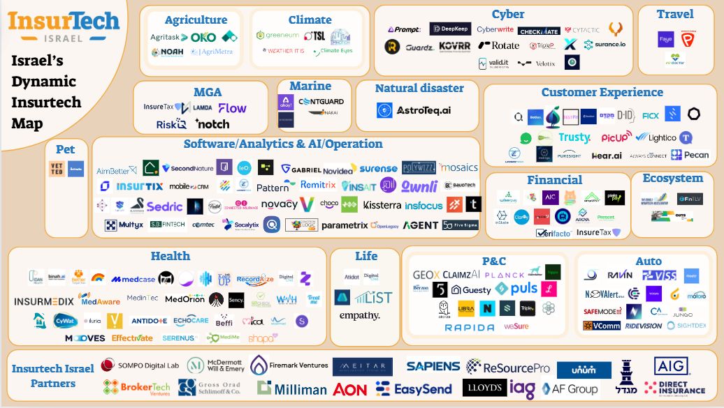 Kobi Bendelak on LinkedIn: #israeli #insurtech #innovation #startups # ... Kobi Bendelak on LinkedIn: #israeli #insurtech #innovation #startups # ...