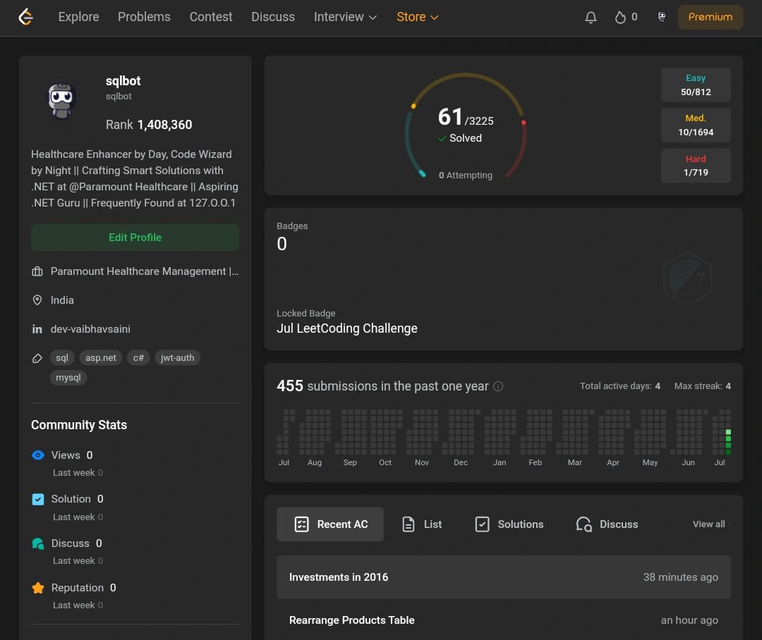 Day 4 of LeetCode coding challenge | vaibhav saini 🇮🇳 posted on the ... Day 4 of LeetCode coding challenge | vaibhav saini 🇮🇳 posted on the ...