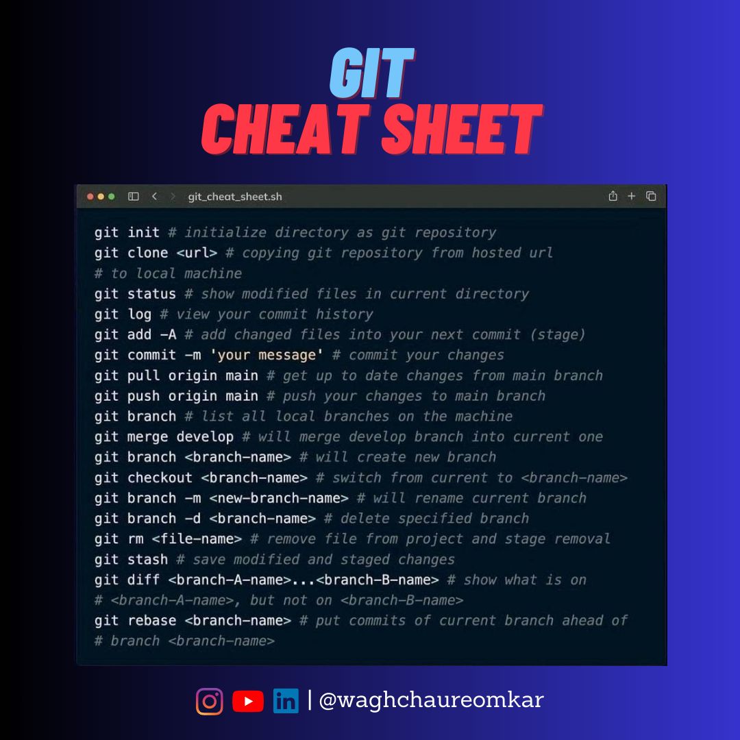 Omkar Waghchaure on LinkedIn: #git #cheatsheet #versioncontrol # ... Omkar Waghchaure on LinkedIn: #git #cheatsheet #versioncontrol # ...