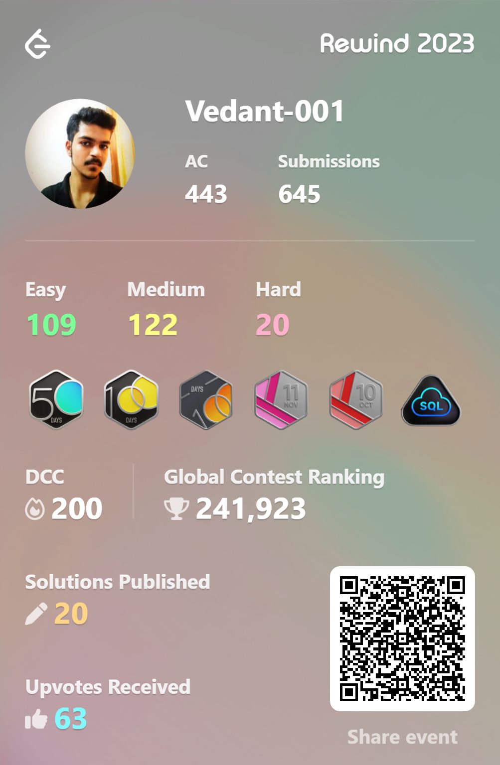 How I achieved Leetcode 2023 rewind | Vedant Karale posted on the topic ... How I achieved Leetcode 2023 rewind | Vedant Karale posted on the topic ...