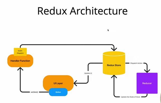 Prakhar .. on LinkedIn: #100daysofcode #update #redux #programming # ... Prakhar .. on LinkedIn: #100daysofcode #update #redux #programming # ...