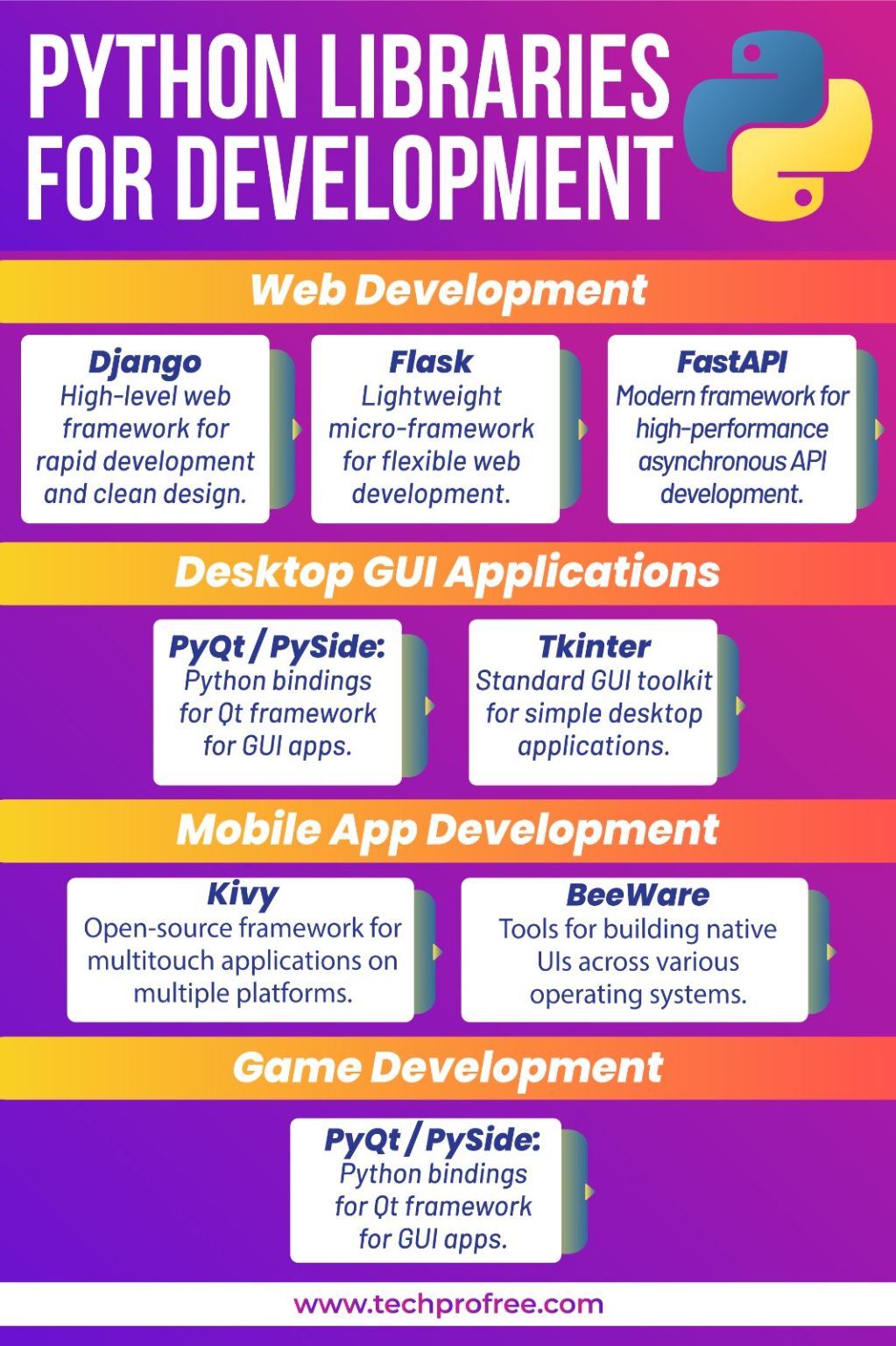 Learn Python Libraries for Development | Techpro Free posted on the ... Learn Python Libraries for Development | Techpro Free posted on the ...